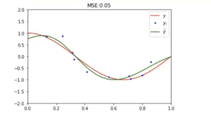 ¿Qué es el Kernel Ridge Regression? | KeepCoding Bootcamps