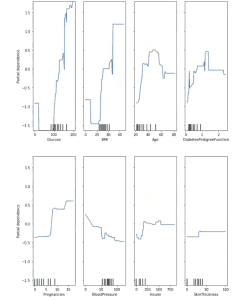 Variables en un ejercicio de boosted trees: Importancia