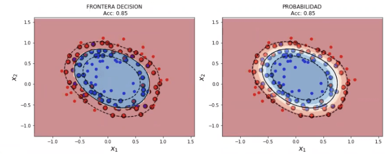 Operaciones sobre kernels | KeepCoding Bootcamps