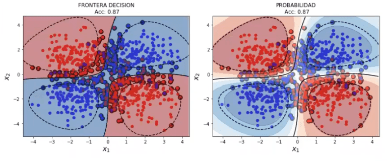 Operaciones sobre kernels | KeepCoding Bootcamps
