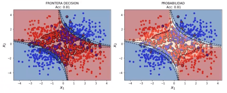 Operaciones sobre kernels | KeepCoding Bootcamps