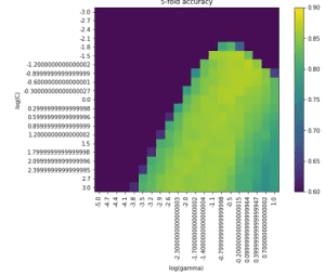 Operaciones sobre kernels | KeepCoding Bootcamps