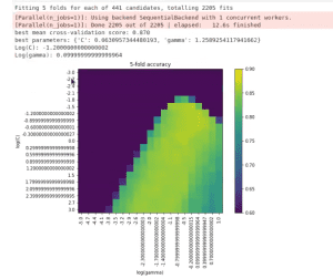 Operaciones sobre kernels | KeepCoding Bootcamps