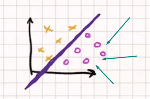 Esquema del problema de machine learning