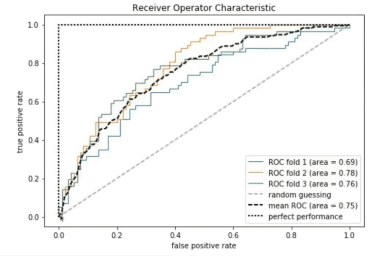 Métrica en clasificación de la curva ROC