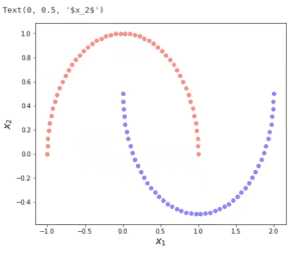 ¿Qué es el Kernel PCA? | KeepCoding Bootcamps