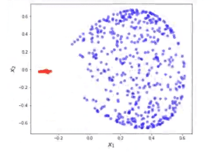 ¿Qué es el Kernel PCA? | KeepCoding Bootcamps