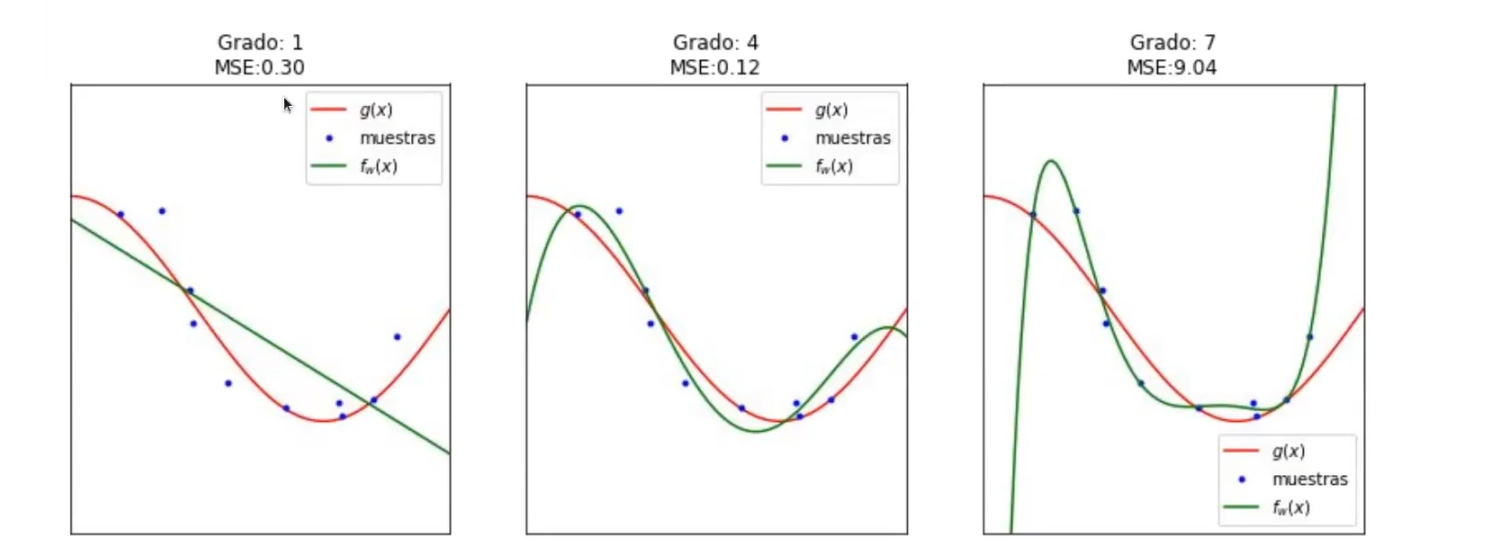 Regresión lineal en problemas de overfitting