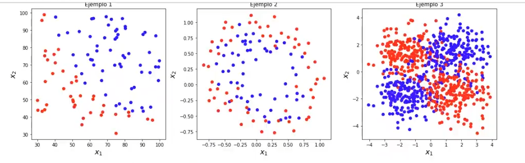 Regularización sobre algoritmos de clasificación