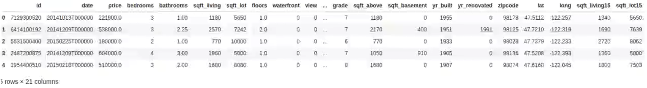 Ejercicio de Cargar Datos con Dataset | KeepCoding