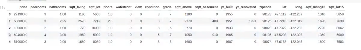 Ejercicio de Cargar Datos con Dataset | KeepCoding
