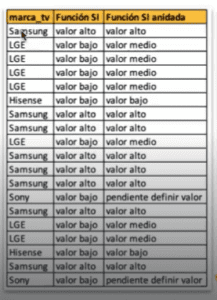 Función SI/IF en Excel [Guía completa 2025] | KeepCoding