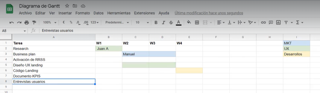 ¿Qué es un diagrama de PERT? [2026] | KeepCoding