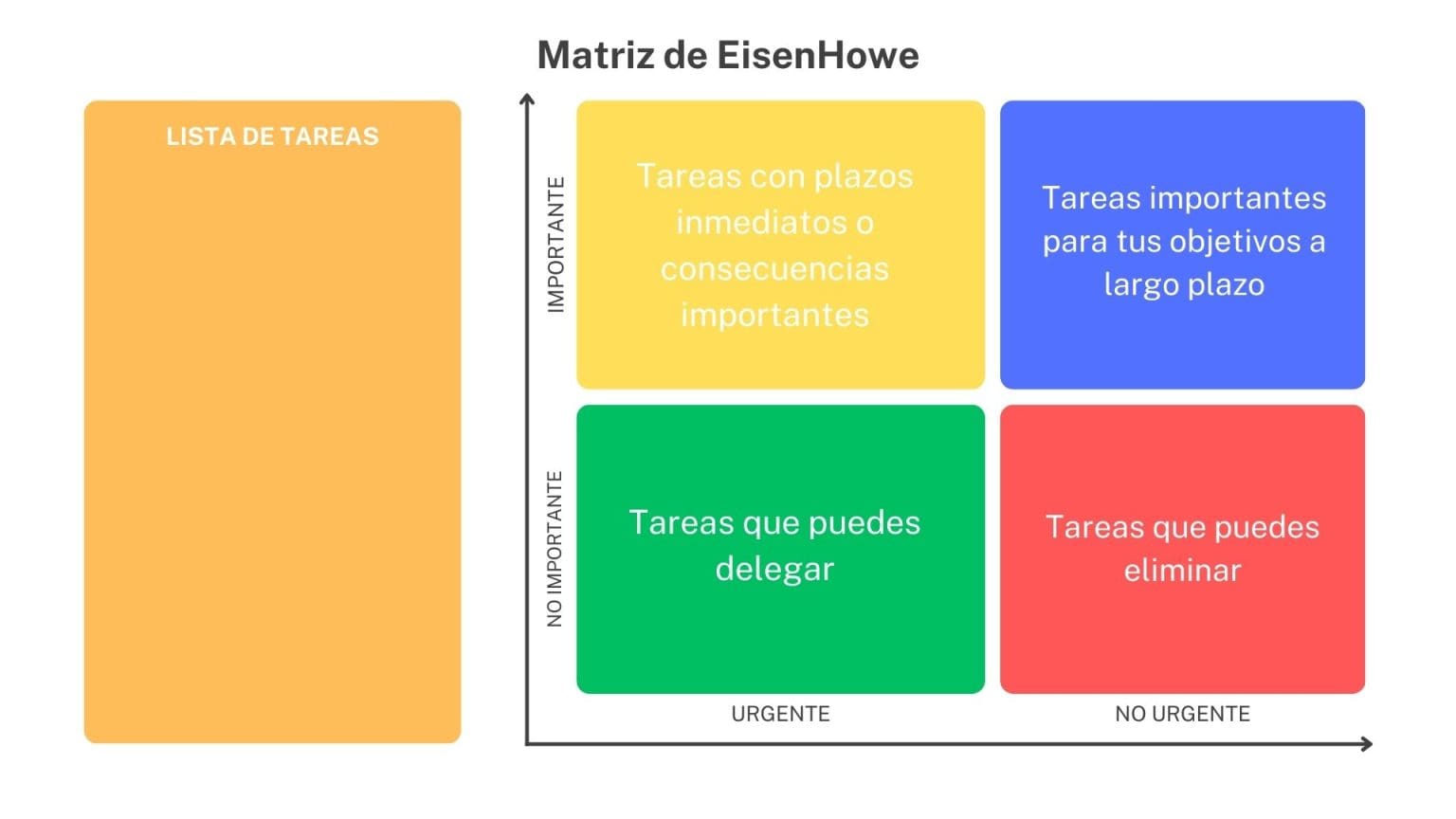 Matriz de Eisenhower: Aprende a gestionar tu tiempo y tareas