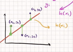 ¿Qué es la loss function? | KeepCoding Bootcamps