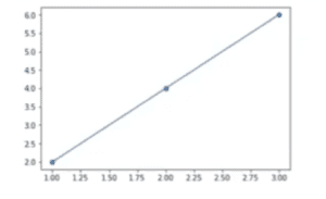 ¿Cómo crear gráficos con Matplotlib? [Guía 2025]