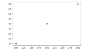 ¿Cómo crear gráficos con Matplotlib? [Guía 2025]