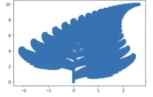 Ejemplos de fractales en Python | KeepCoding Bootcamps