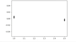 ¿Qué son los vectores? | KeepCoding Tech School