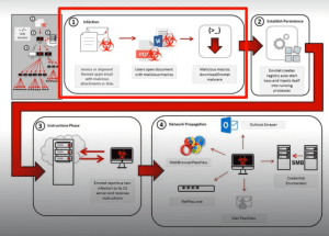 7 ejemplos de ataques cibernéticos | KeepCoding Bootcamps