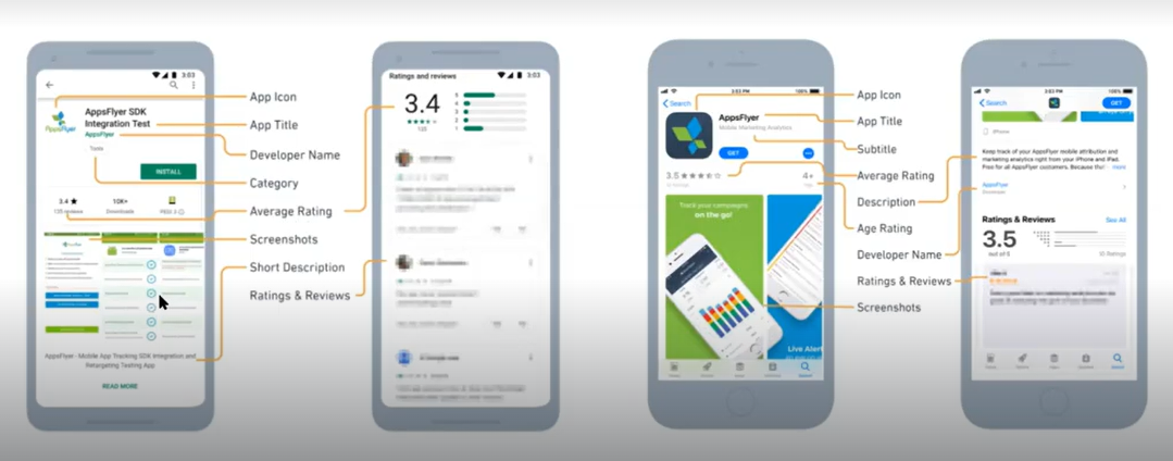 ¿Qué son los factores Off-Metadata? | KeepCoding Bootcamps