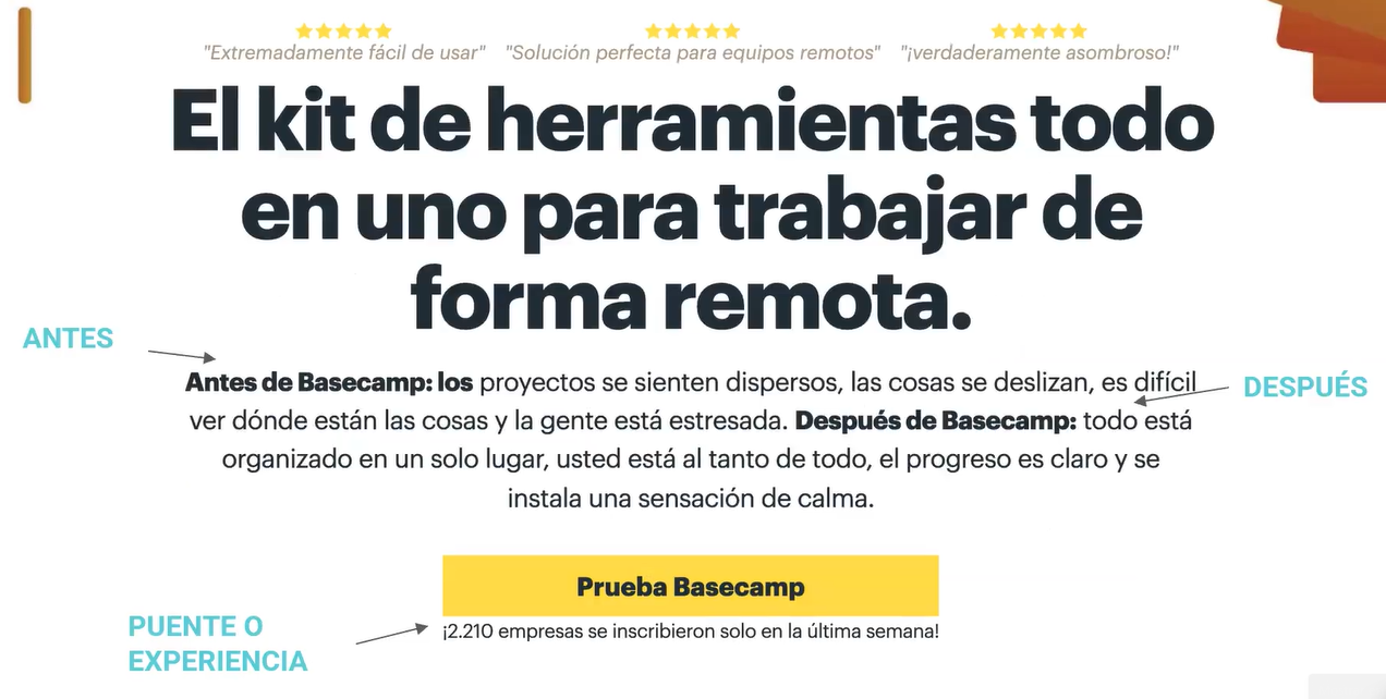 ¿Qué es la fórmula ADE? | KeepCoding Bootcamps