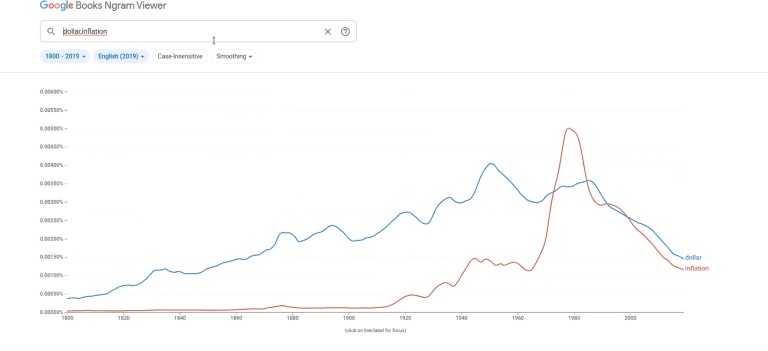 Google Ngram Viewer [Guía completa 2025] | KeepCoding
