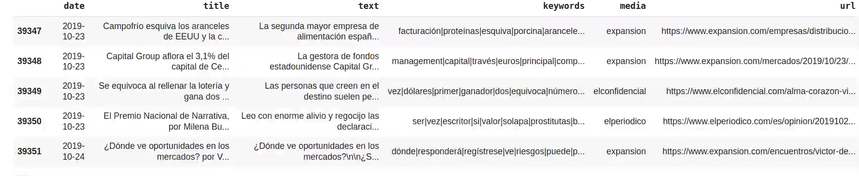 Doc2Vec: Guía con ejercicios [2025] | KeepCoding Bootcamps
