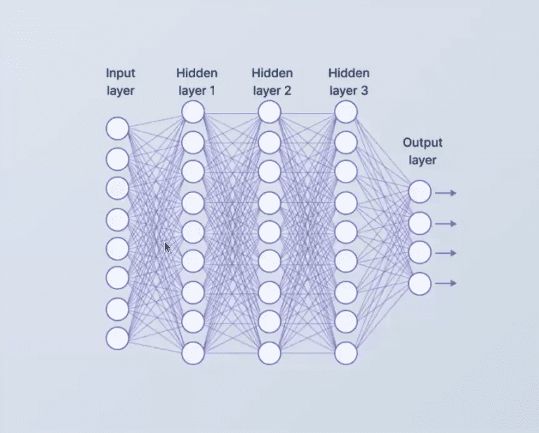 Deep learning en NLP: uso de redes neuronales [guía 2025]