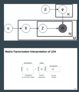 ¿Qué es el modelo LDA? | KeepCoding Bootcamps