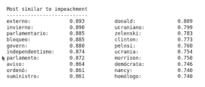 ¿Qué es FastText y cómo funciona? | KeepCoding Bootcamps