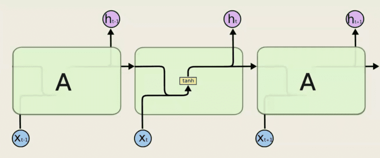 Redes neuronales recurrentes: qué son y cuáles son sus usos