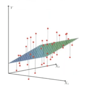 Descenso de gradiente para regresión lineal [Guía 2025]