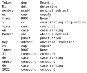 PoS tagging con spaCy | KeepCoding Bootcamps