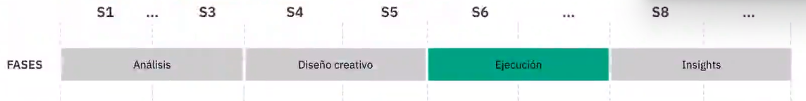 Desarrollo front y QA de la metodología CRO
