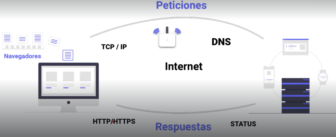 Conceptos básicos de HTML para marketers