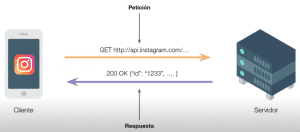 La arquitectura del cliente y servidor [2025] | KeepCoding