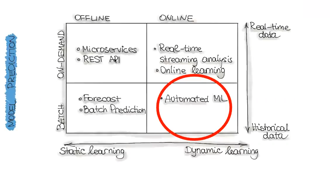 Despliegue con Airflow: ¿En qué consiste?
