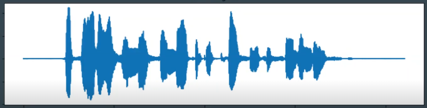 Reconocimiento De Voz En Nlp Keepcoding