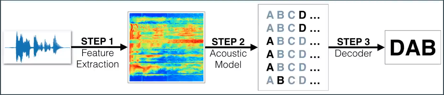 Reconocimiento de voz en NLP | KeepCoding