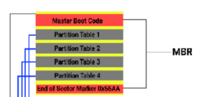 ¿Qué es la partición MBR? | KeepCoding Bootcamps