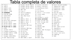 ¿Qué es la partición MBR? | KeepCoding Bootcamps