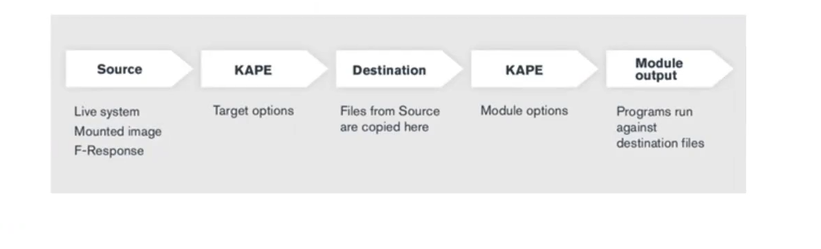 Análisis forense con Kape | KeepCoding Bootcamps