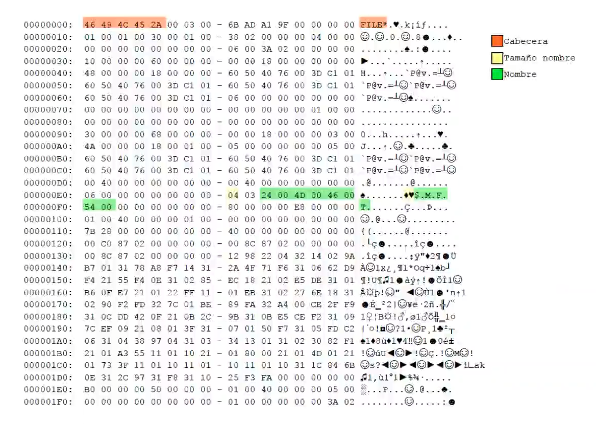 ¿qué Es Master File Table Keepcoding Bootcampsemk 3715