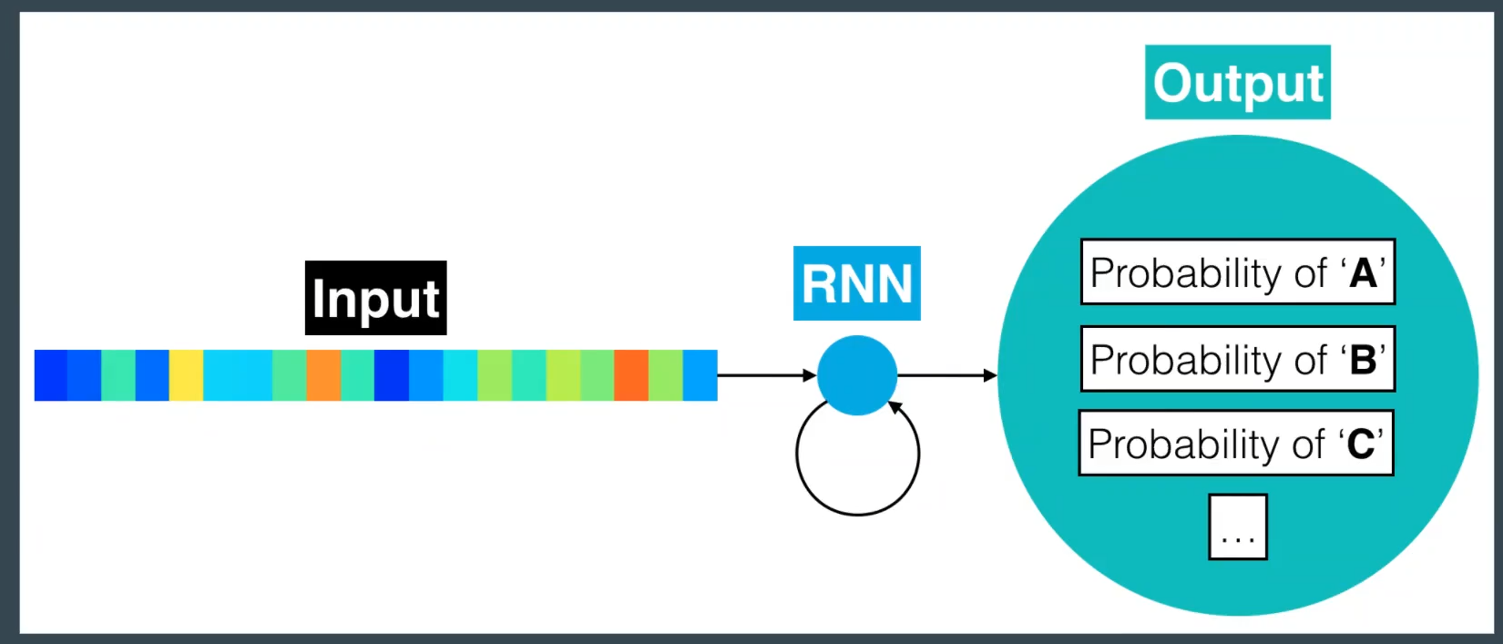 Algunas generalidades del ASR [2025] | KeepCoding Bootcamps