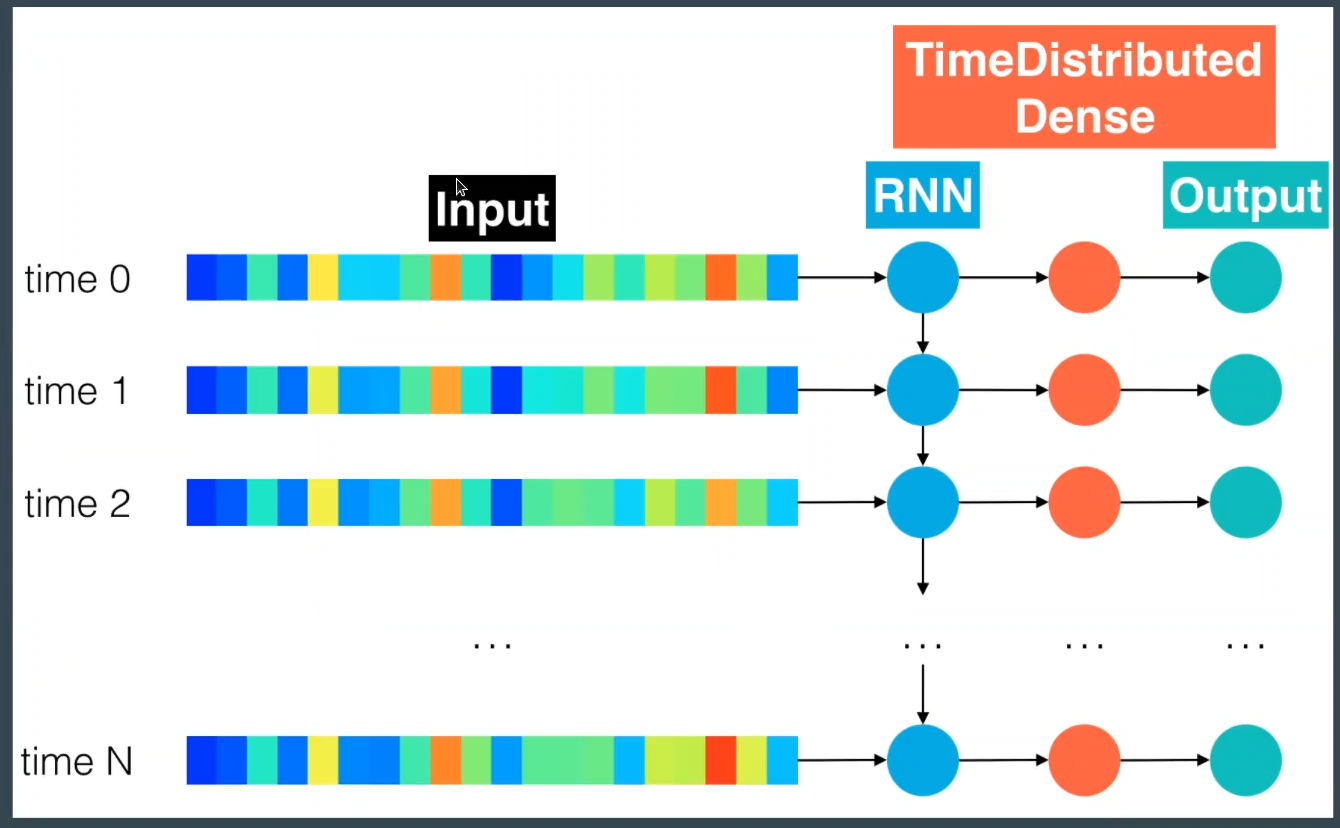 Algunas generalidades del ASR [2025] | KeepCoding Bootcamps