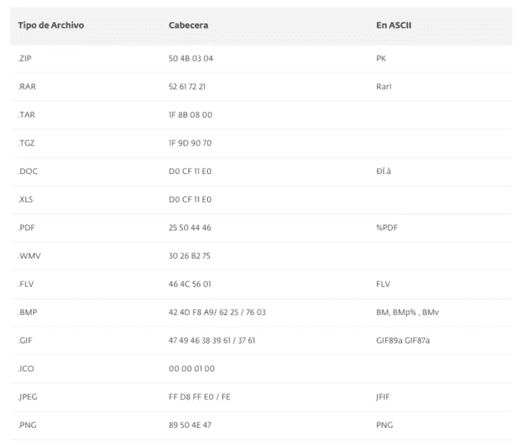 Recuperación de datos en NTFS | KeepCoding Bootcamps