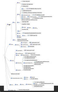 Estructura de los sistemas Mac | KeepCoding Bootcamps