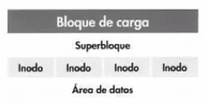 Sistema de ficheros Linux | KeepCoding Bootcamps