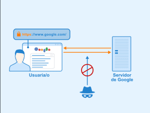 ¿Qué es la búsqueda de información? | KeepCoding Bootcamps